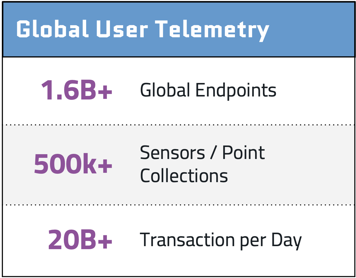 Delivering The Most Comprehensive Global Web Categorization Coverage