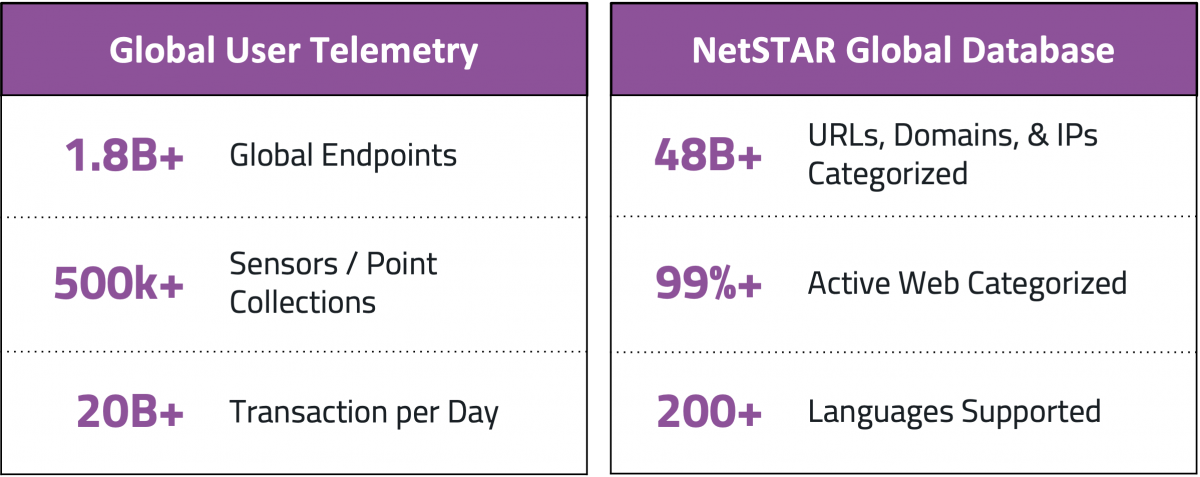 NetSTAR Inc. – Embedded URL Categorization and Intelligence for OEMs