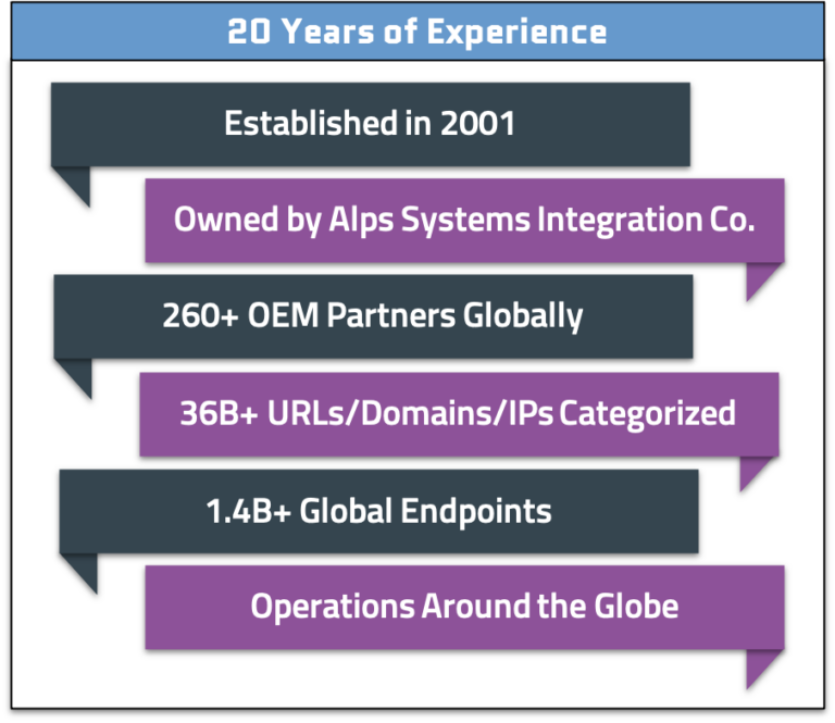 NetSTAR Celebrates 20 Years of Unrivaled Global Leadership Experience ...