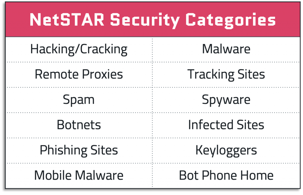 NetSTAR Executives to Attend RSA 2022 – NetSTAR