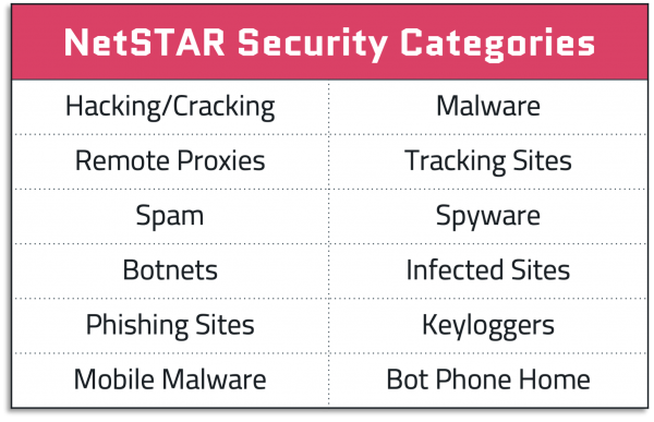 NetSTAR Executives to Attend RSA 2022 – NetSTAR