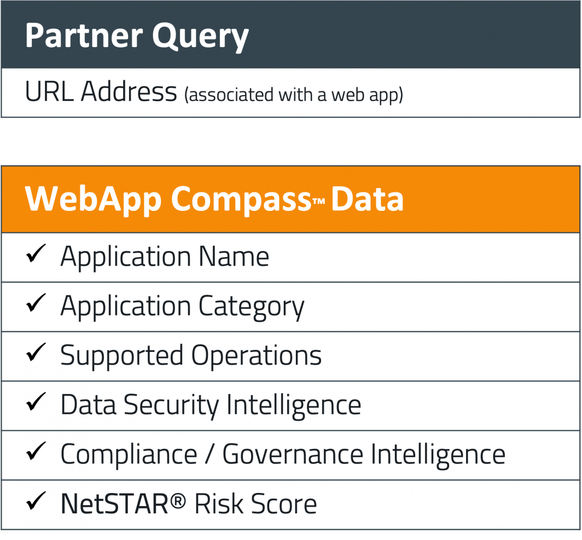 WebApp Compass – NetSTAR