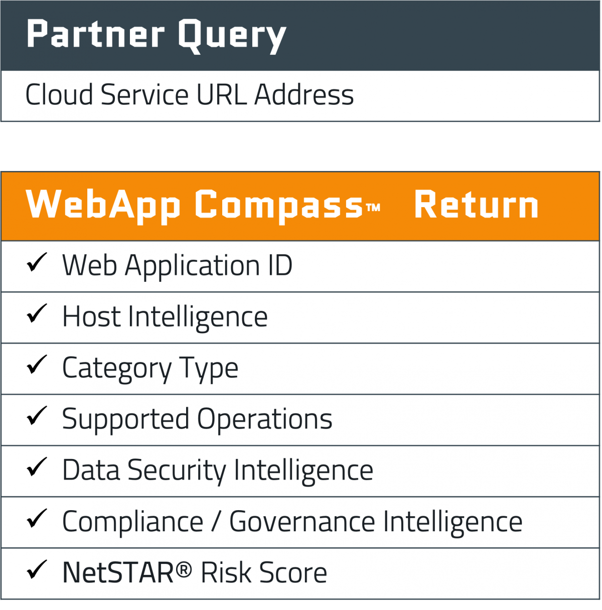 WebApp Compass – NetSTAR